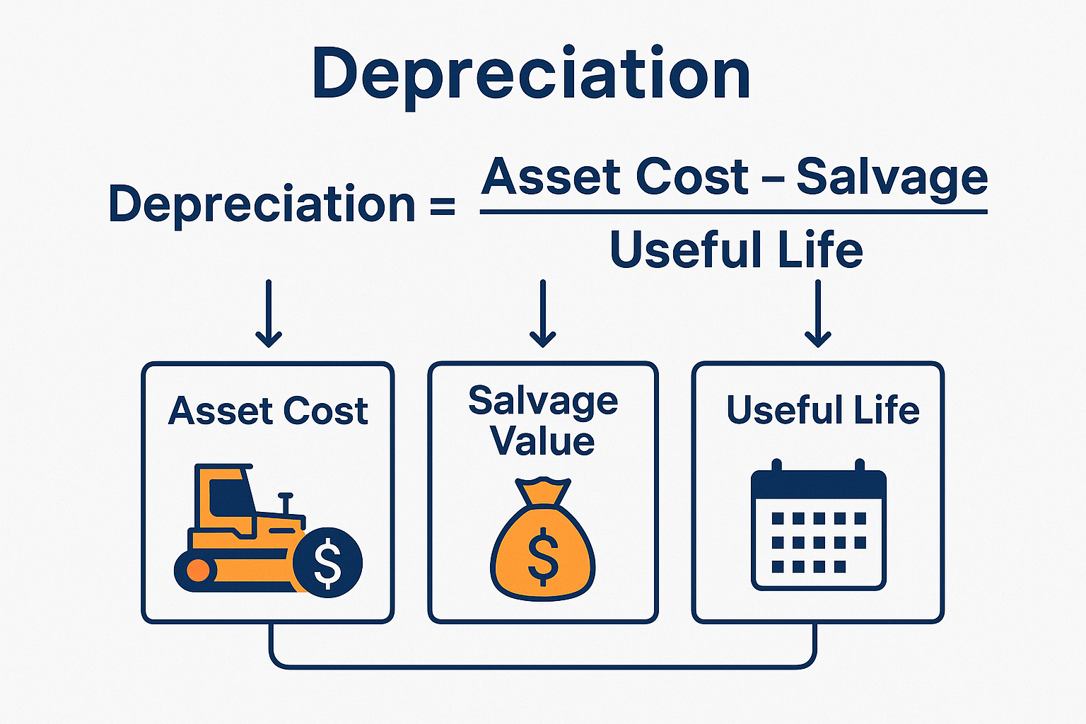 Depreciation Explained: Methods, Formula & Examples - The Rich Guy Math