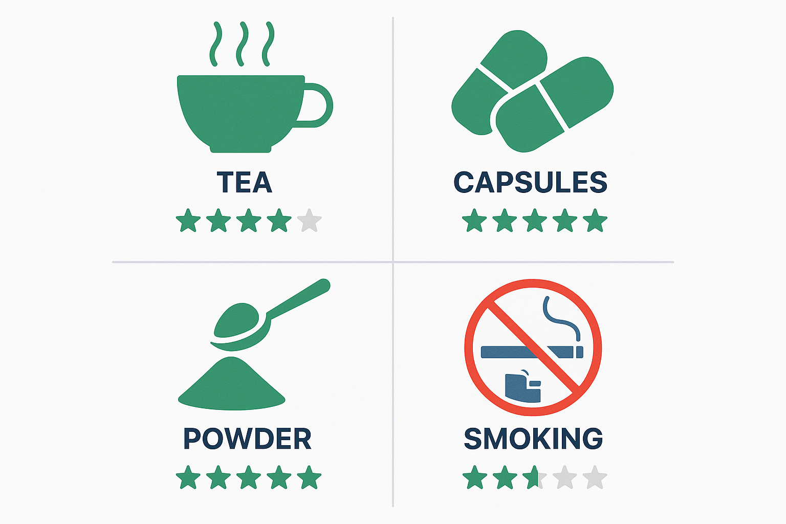 How To Smoke Kratom Explained – Risks, Inefficiency & Why Brewing Or ...