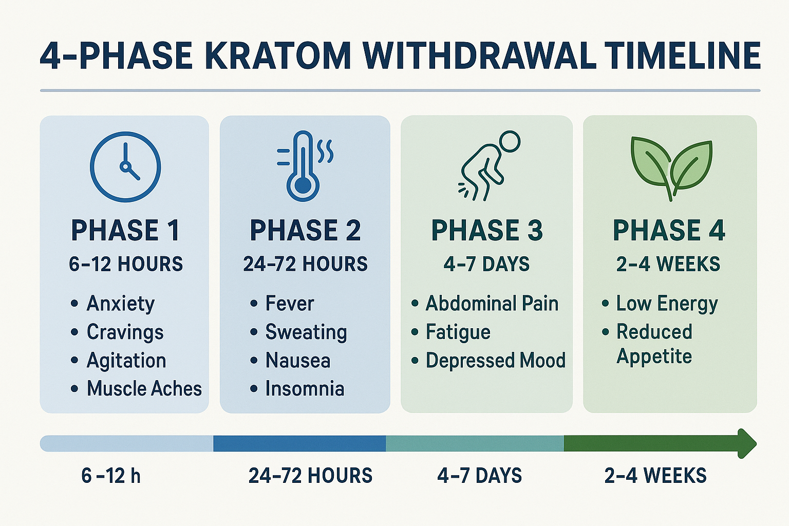How Long Does Kratom Withdrawal Last? Timeline, Symptoms & Recovery