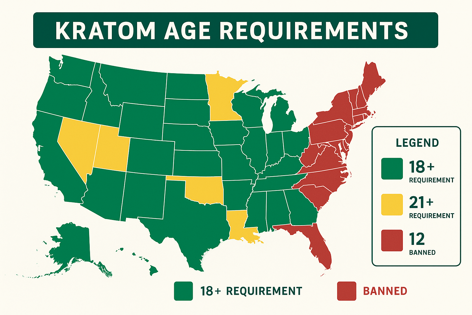 How Old Do You Have to Be to Buy Kratom? State Age Limits Explained