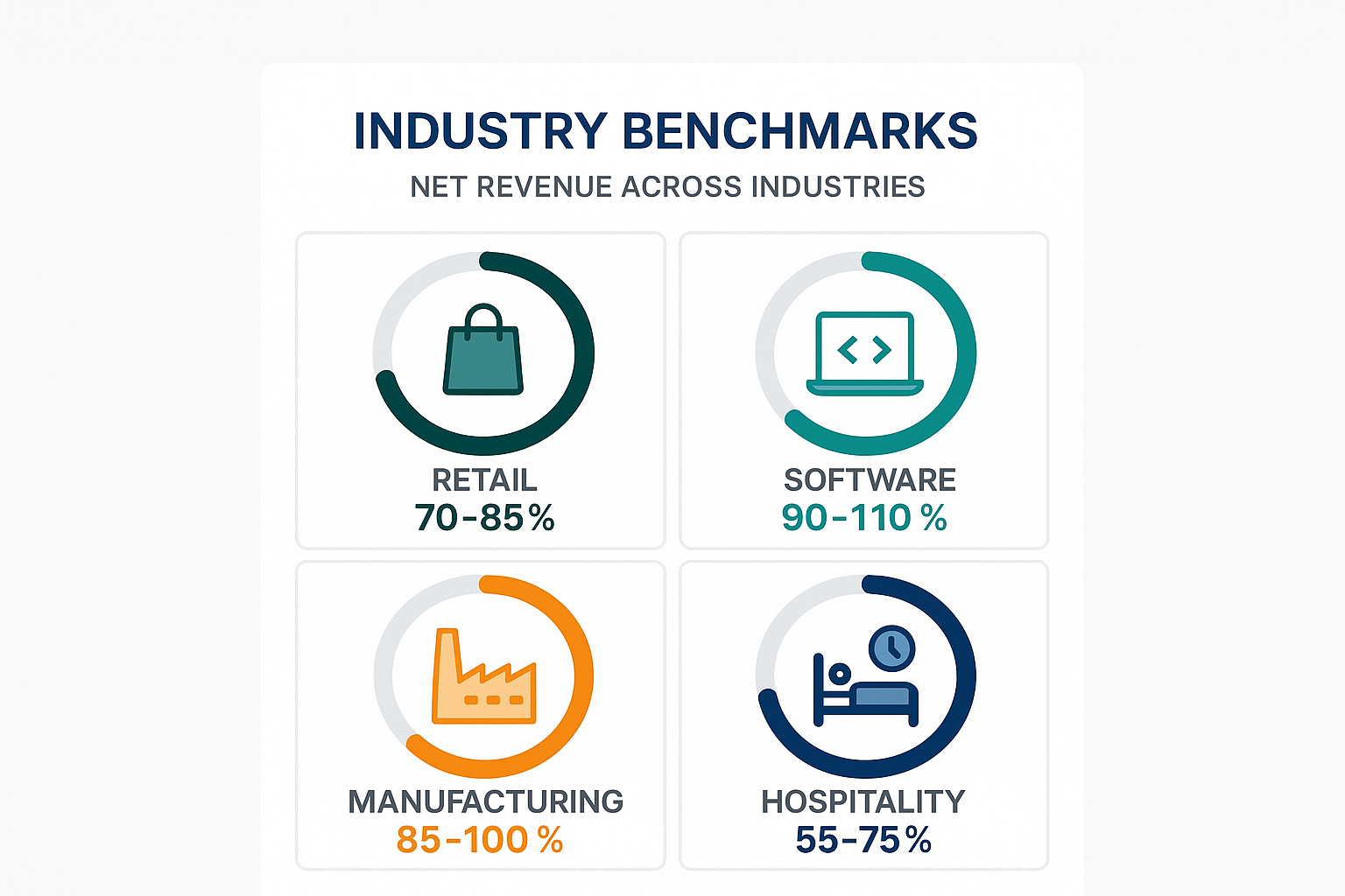 Net Revenue Explained: Definition, Formula, and Real Examples - The ...
