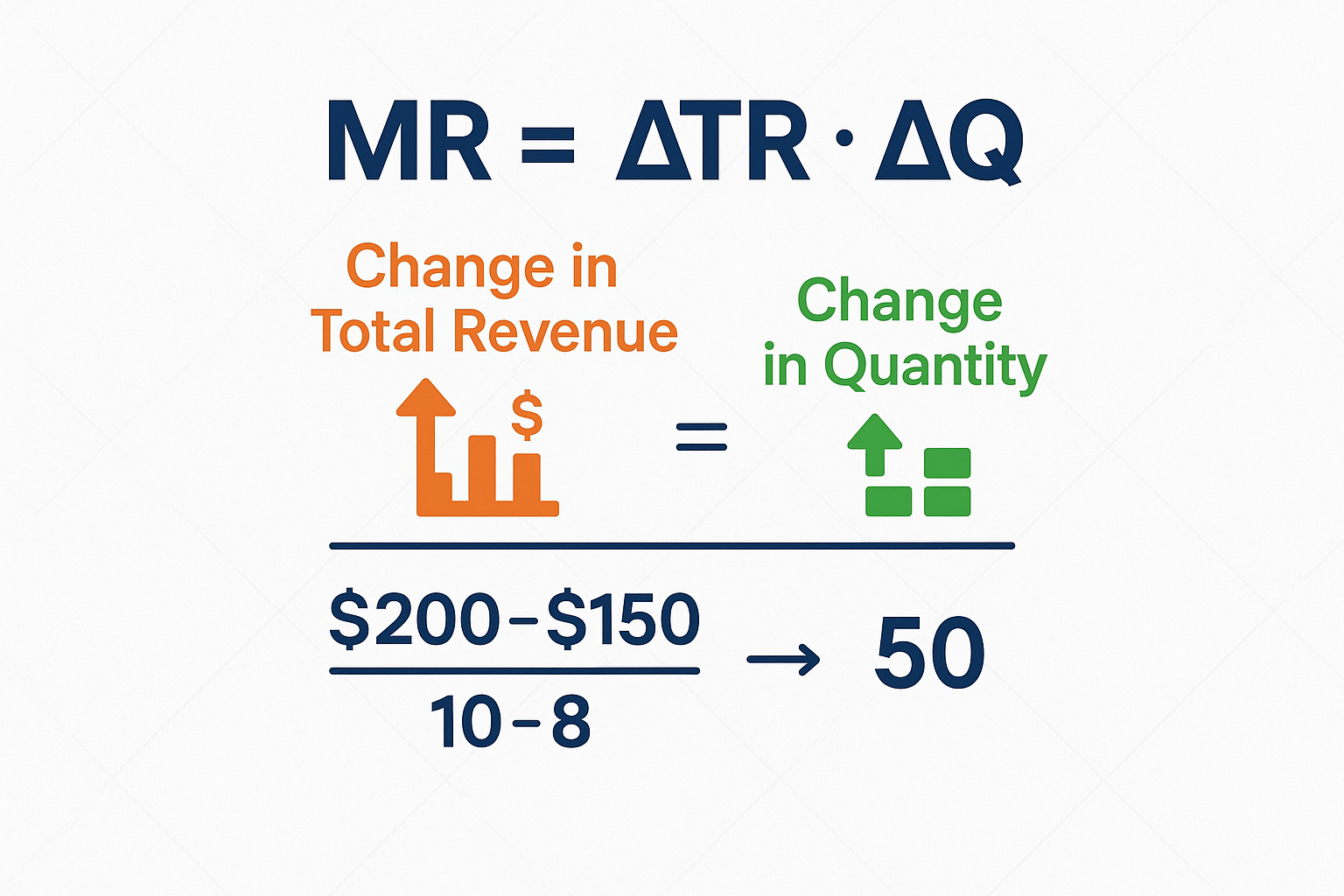 Marginal Revenue: Definition, Formula, and Examples - The Rich Guy Math